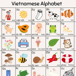 Vietnamese Alphabet Poster - Digital PDF and Print Out - Etsy
