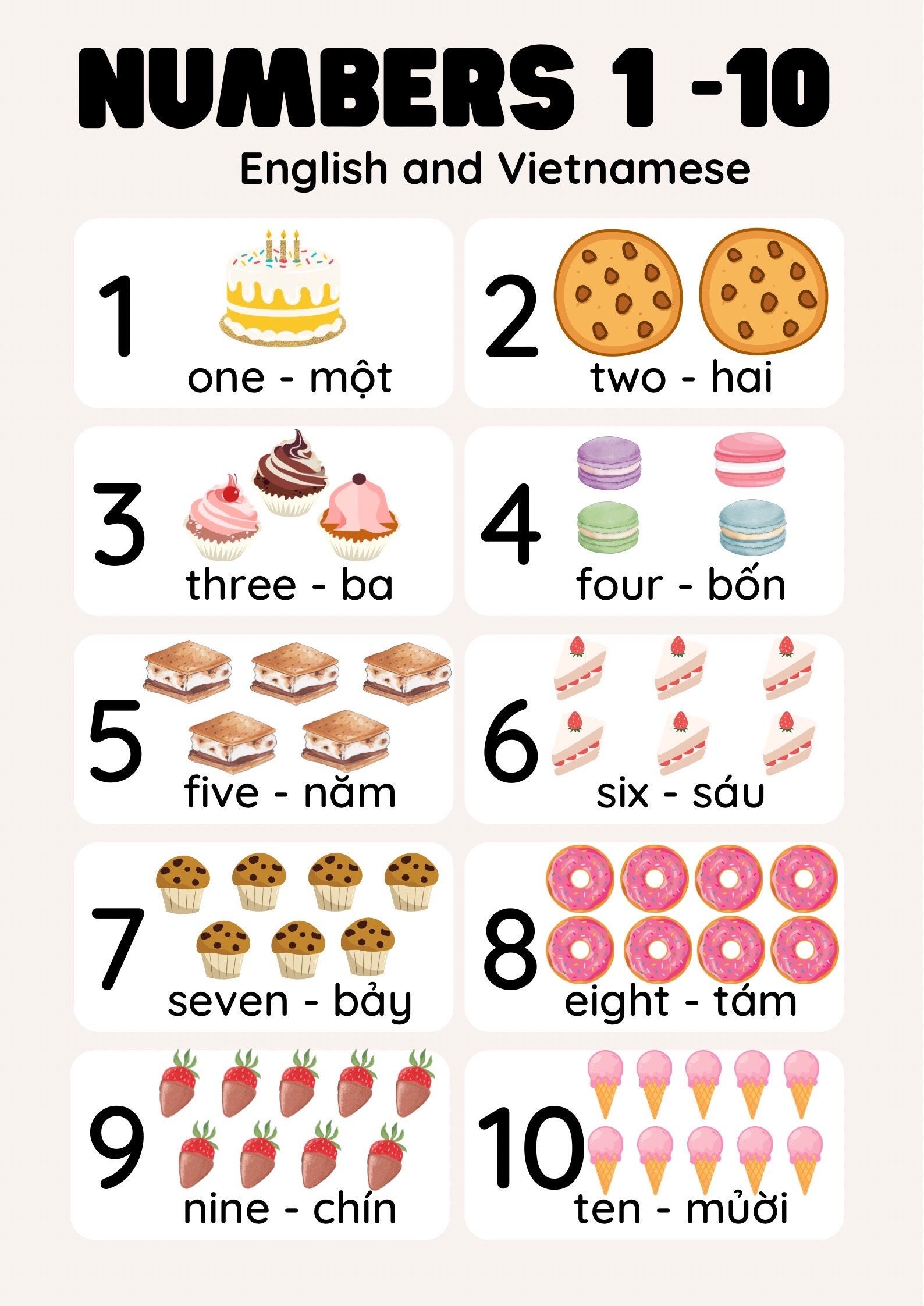 Vietnamese Numbers Poster - Digital PDF and Print Out - Etsy