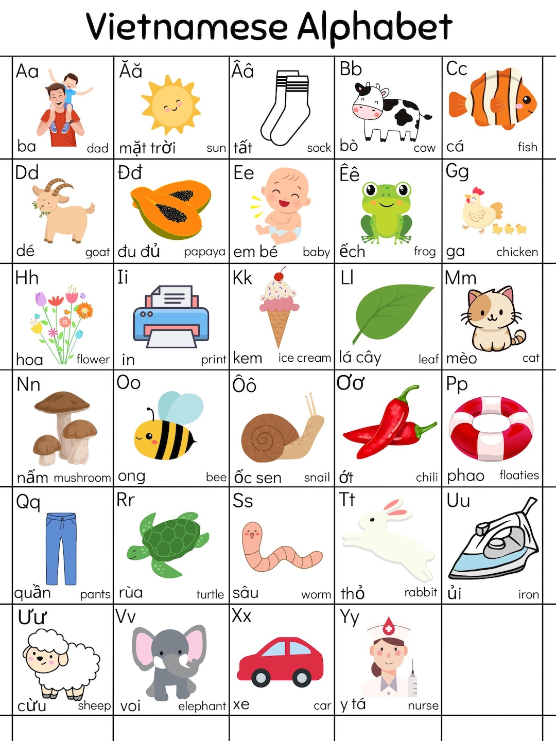Vietnamese Alphabet Poster - Digital PDF and Print Out - Etsy