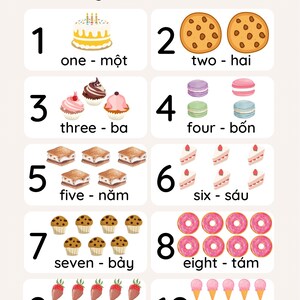 Vietnamese Posters Bundle - Digital PDF and Print Out - Etsy