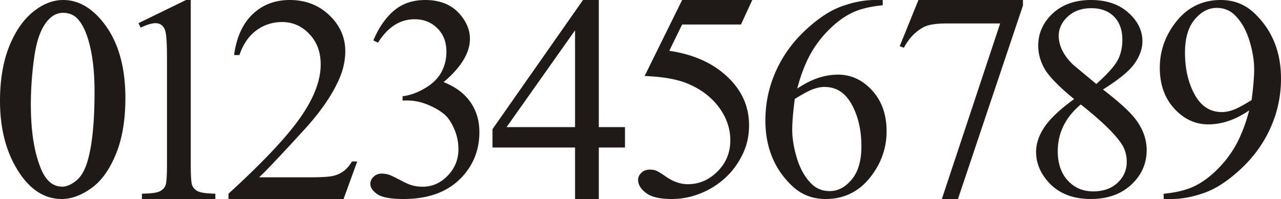 6 Inch House Numbers, Acrylic Numbers, Plastic Number, Garage Number ...