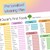 Personalised Custom Weaning Plan, Baby Led Weaning Chart, Tick off ...