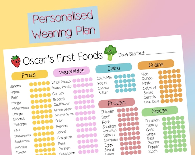 Personalised Custom Weaning Plan, Baby Led Weaning Chart, Tick off ...