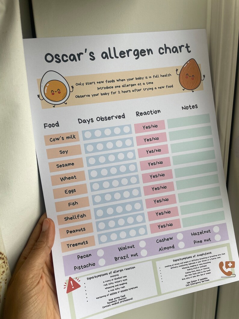 Personalised Custom Allergen Tracker Chart, Baby Allergy Weaning, First ...