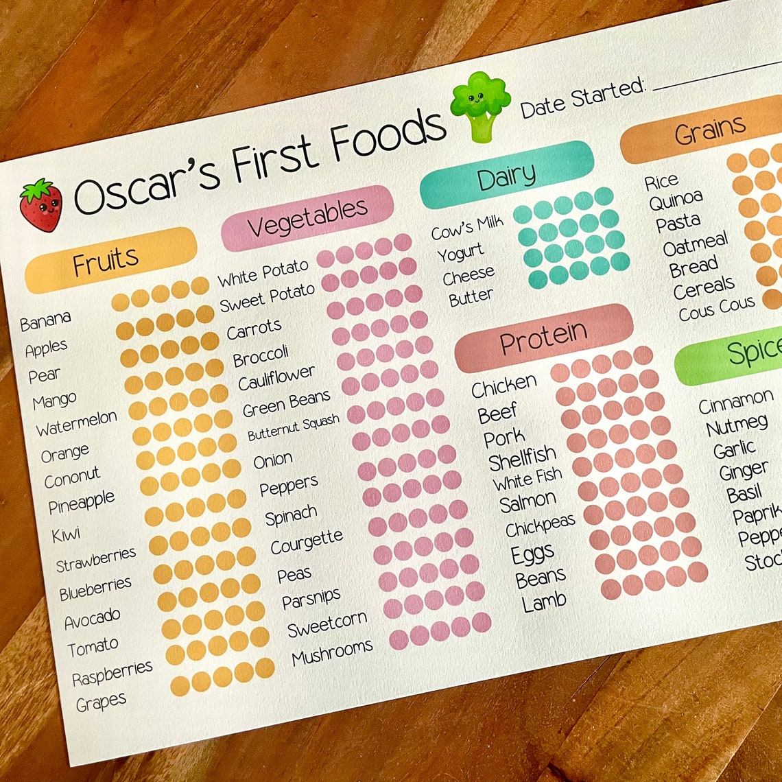 Personalised Custom Weaning Plan Baby Led Weaning Chart Tick - Etsy