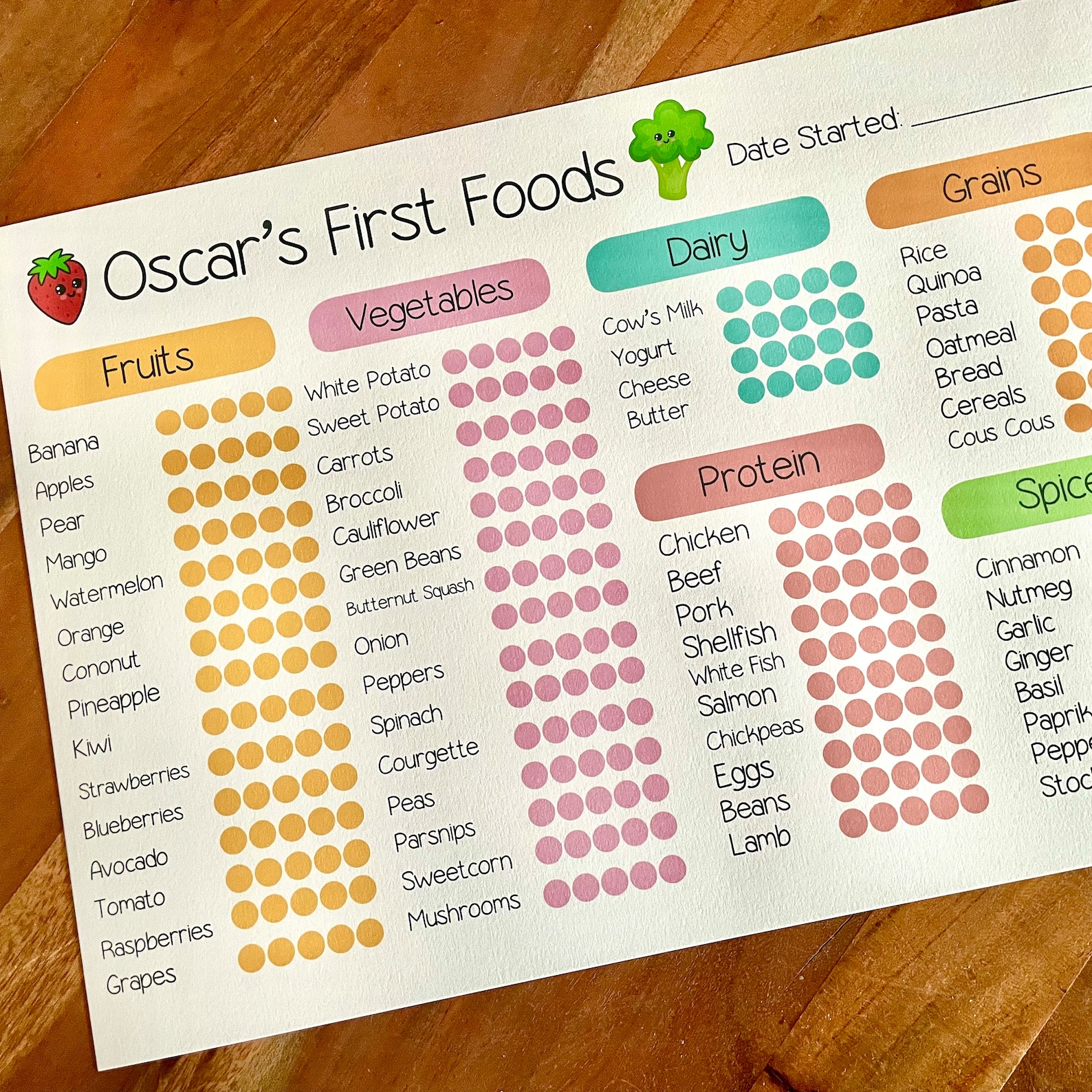 Personalised Custom Weaning Plan, Baby Led Weaning Chart, Tick off ...