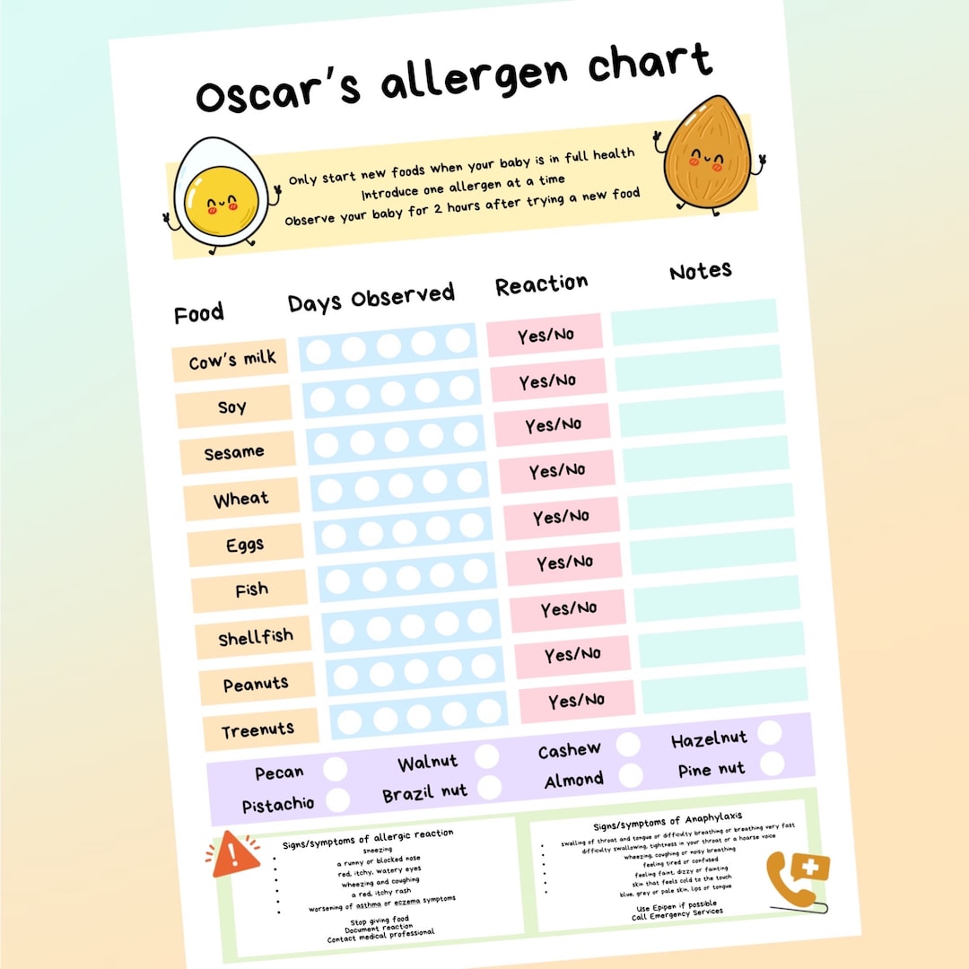 Personalised Custom Allergen Tracker Chart, Baby Allergy Weaning, First ...