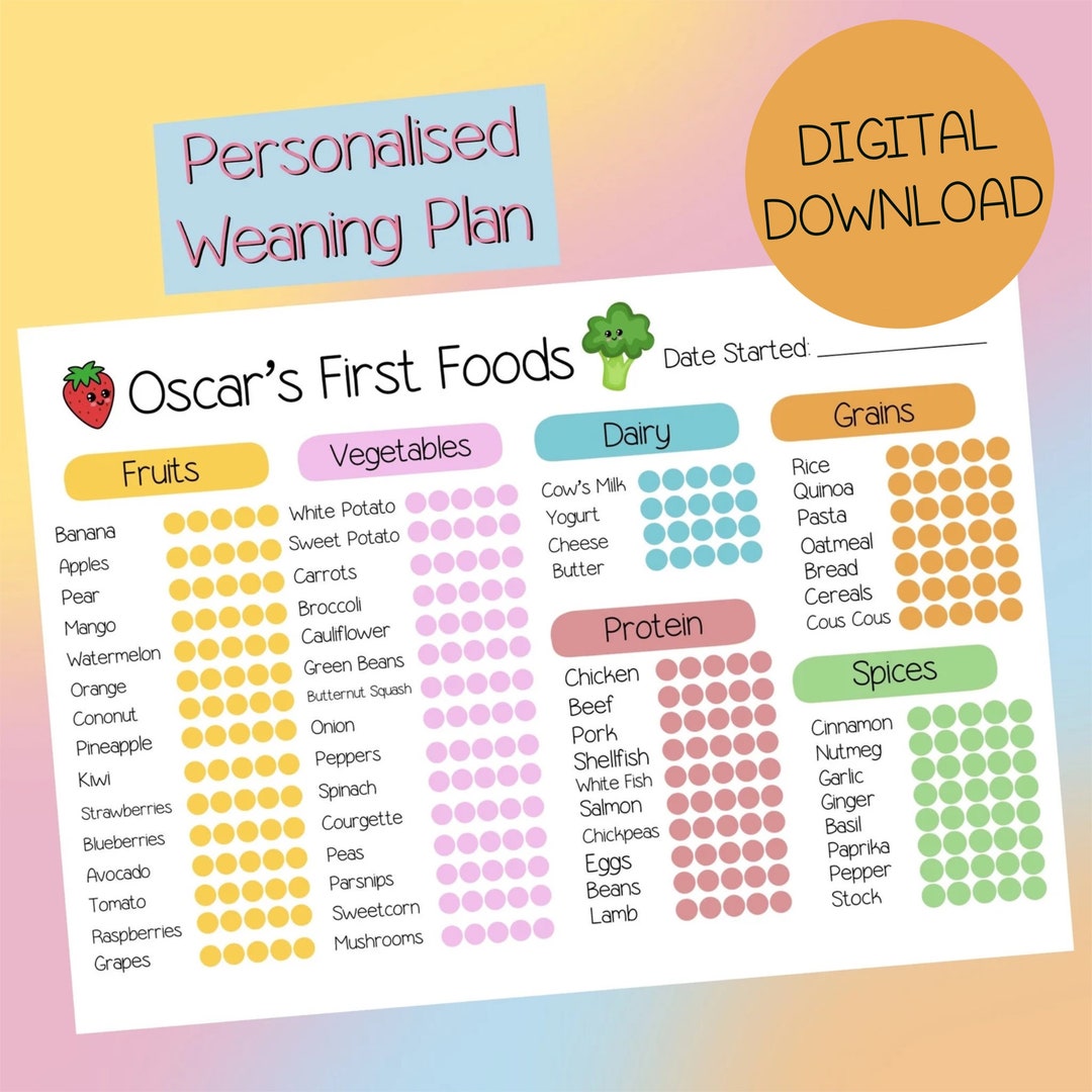 Personalised Weaning Plan Digital Download, Baby Led Weaning Chart ...
