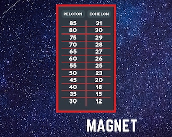 Peloton Conversion Chart for Bowflex | Etsy