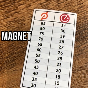 MAGNET Peloton Echelon Conversion Chart Stationary Bicycle - Etsy Canada