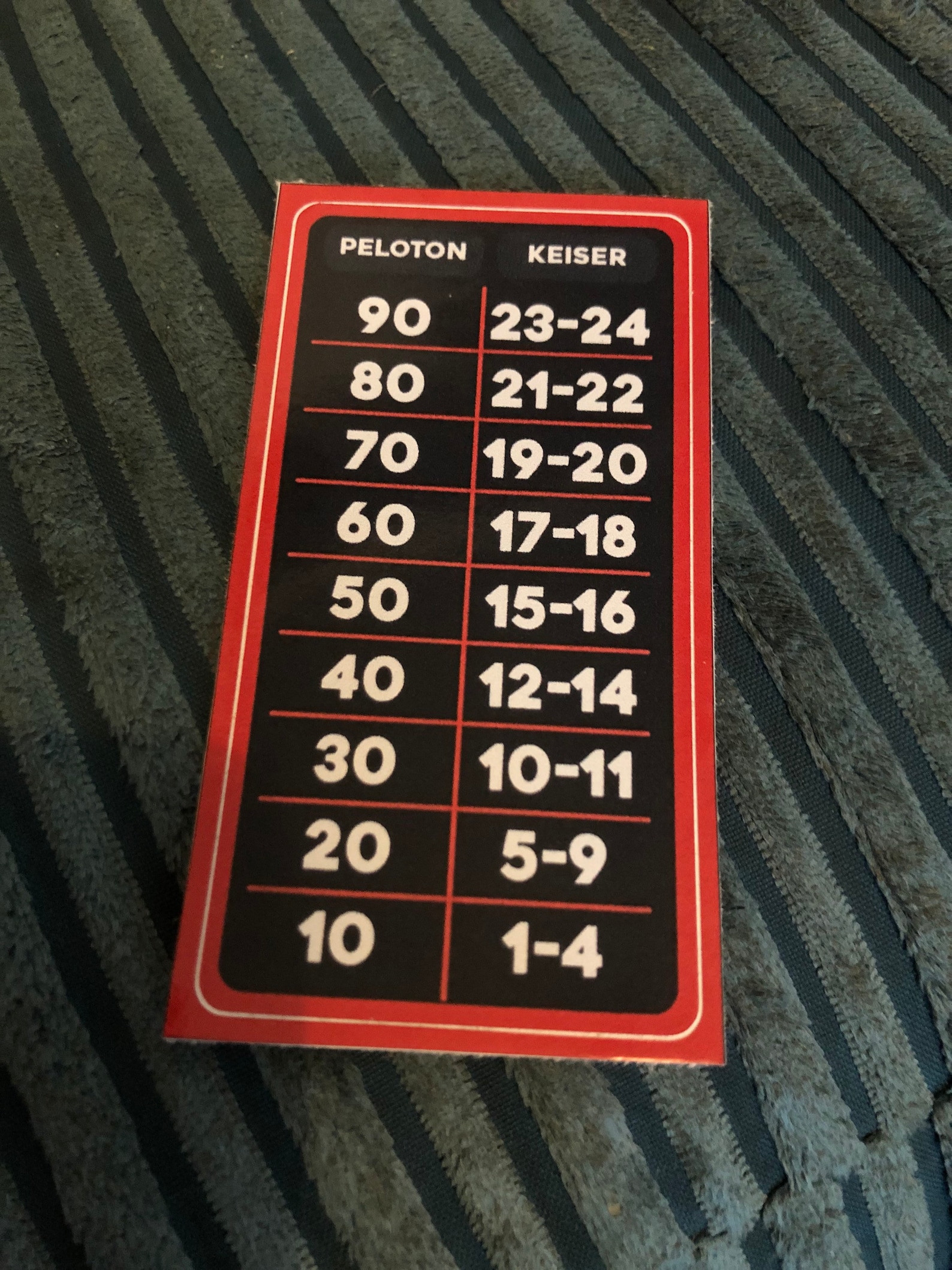 Peloton Sticker Keiser Resistance Conversion Chart NEW DESIGN | Etsy