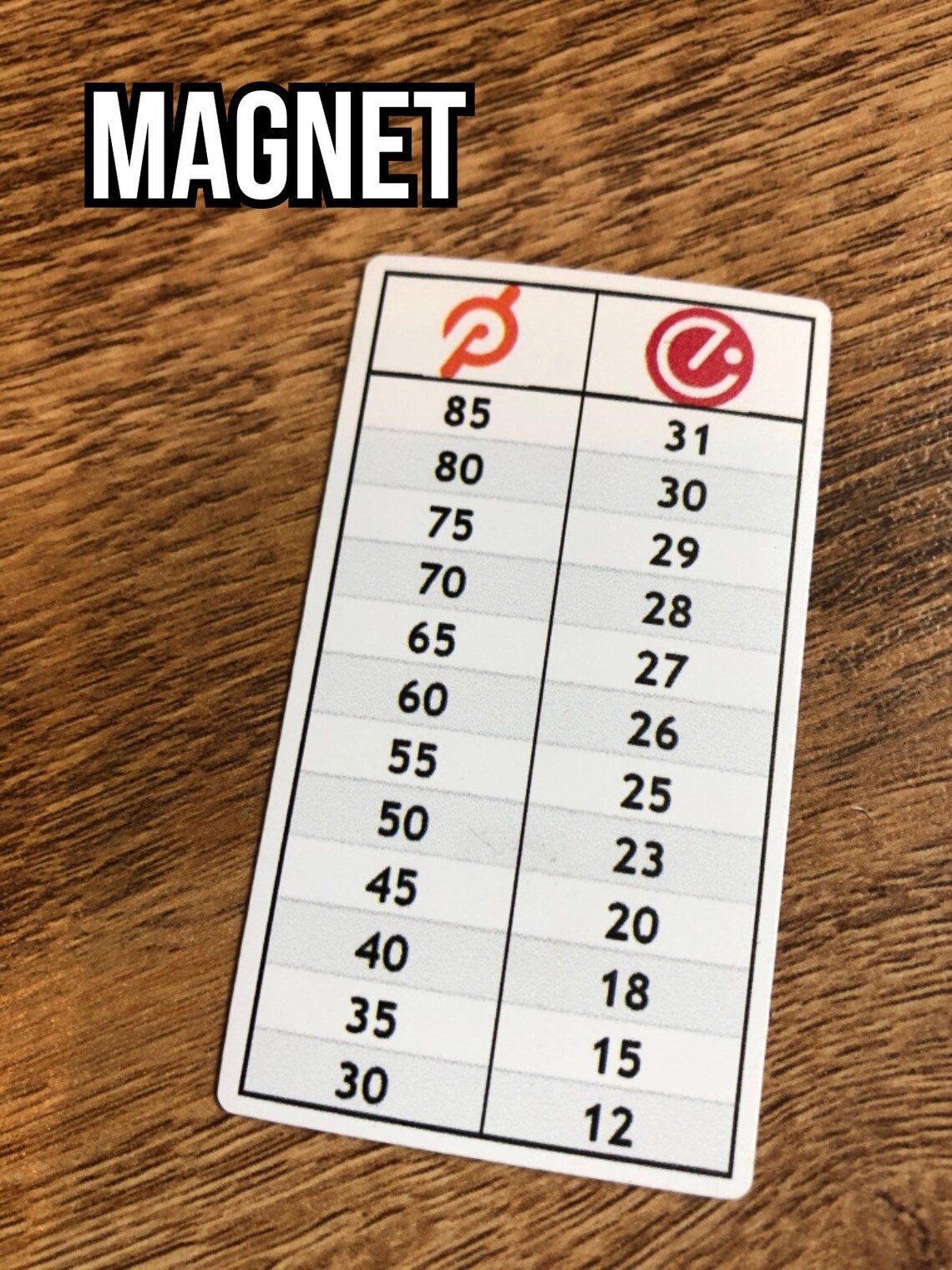 MAGNET Peloton Echelon Conversion Chart Stationary Bicycle - Etsy Canada