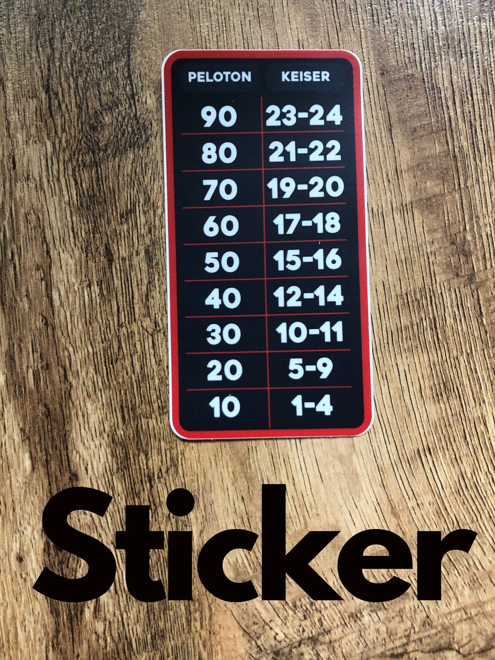 Peloton Sticker Keiser Resistance Conversion Chart NEW DESIGN ...