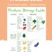 Produce Storage Guide - How to Store Fruits & Vegetables - How to Store ...