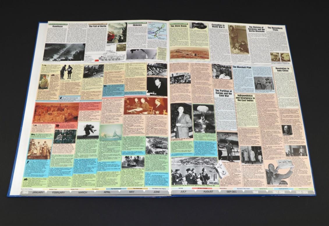 The Wall Chart of World War II – 14 Panels Historical Timeline, John ...