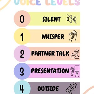 Voice Levels Classroom Management Poster Set - Back to School Decor - Etsy