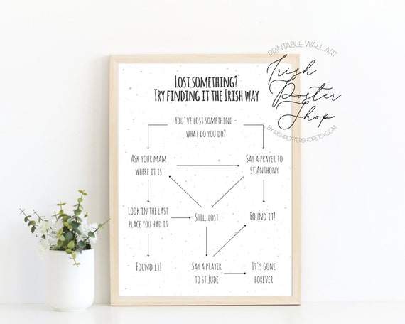 IRISH FLOW CHART Art Poster Irish Decor Irish Slang Irish | Etsy Australia
