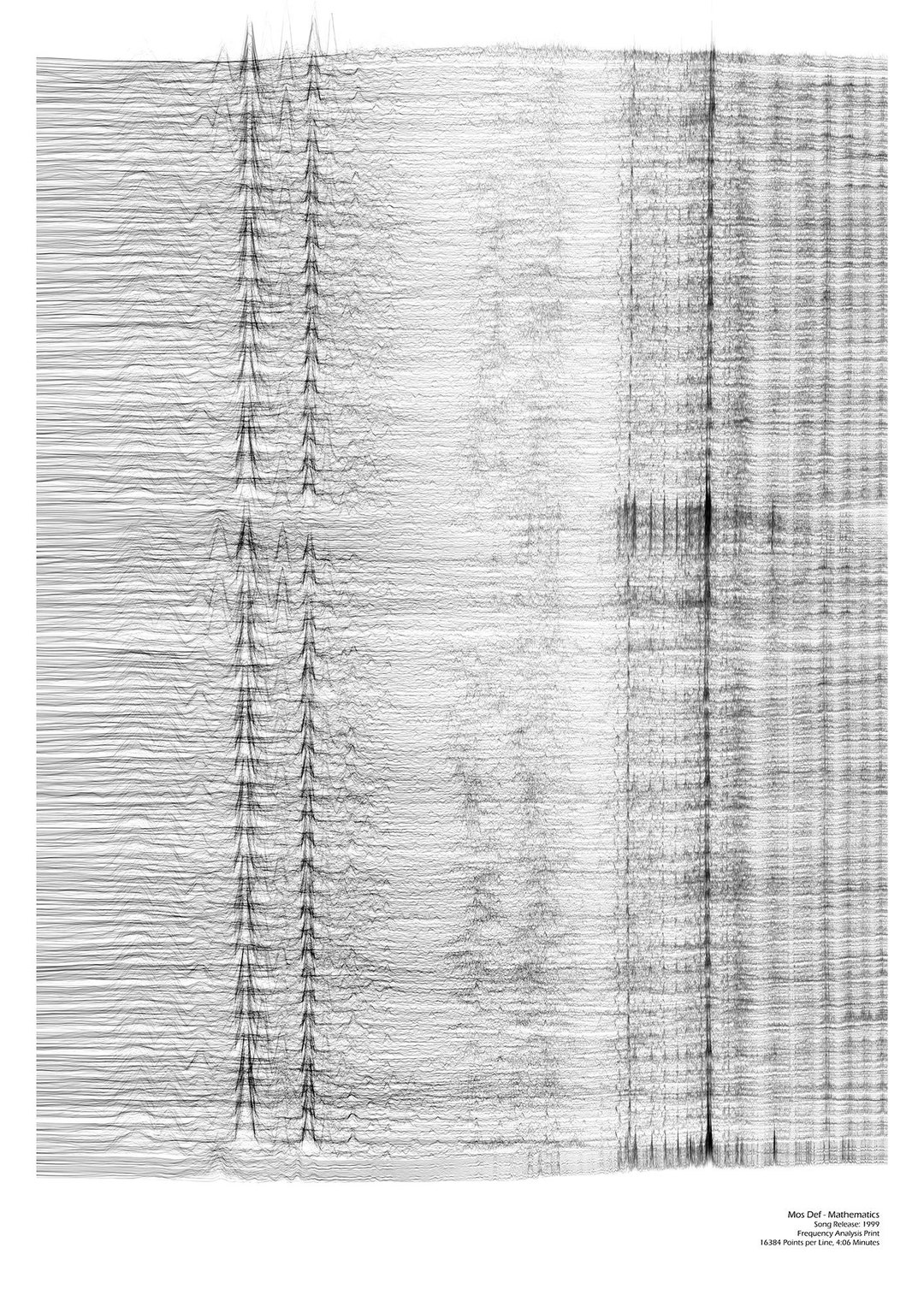 Mos Def Mathematics Analysis Print A3 - Etsy France