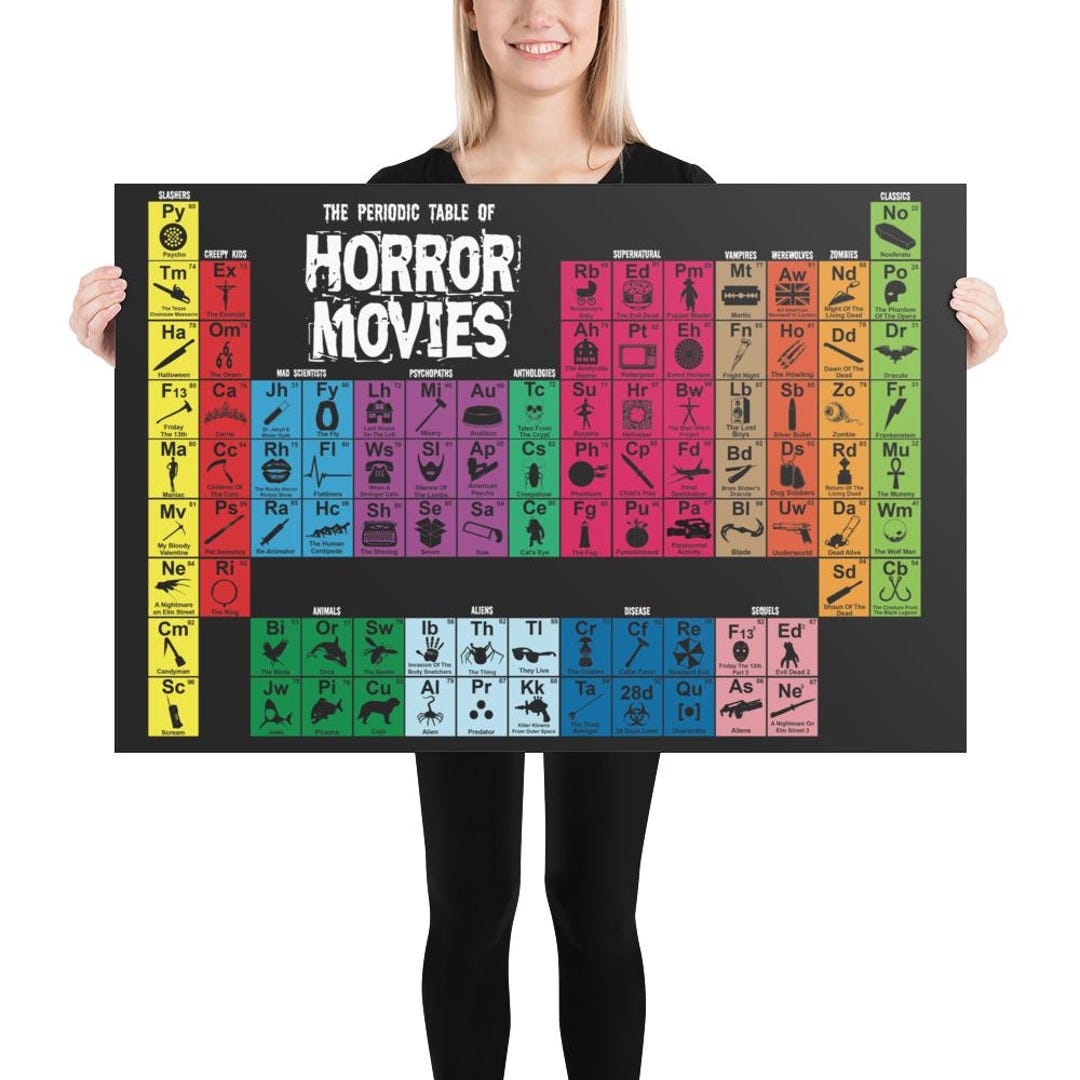 Periodic Table of Horror Poster - Etsy