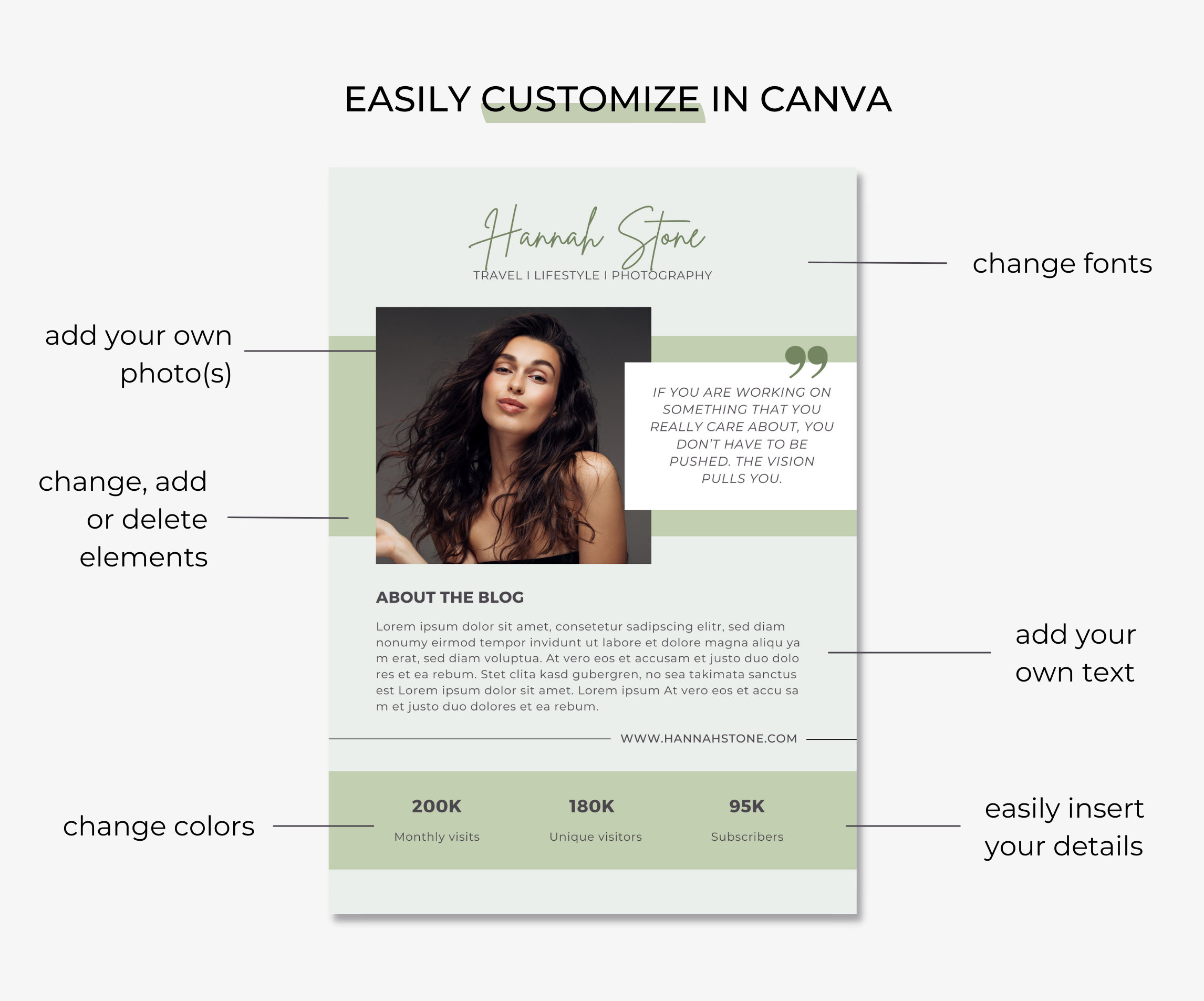Blog Media Kit Template Green | Canva Media Kit Template | Blogger ...