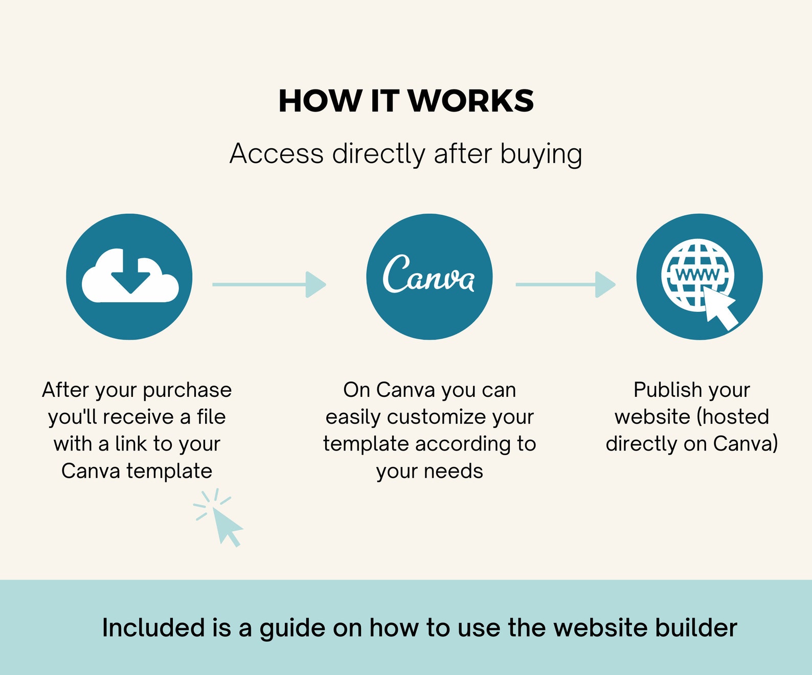 Online Course Sales Page Template Canva | Sales Funnel Canva | Website ...
