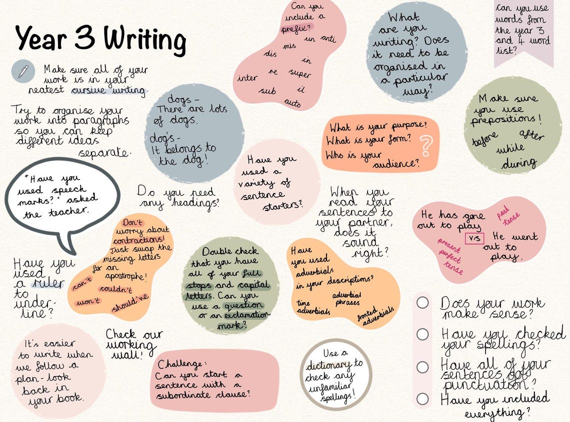 Year 3 Writing Toolkit Knowledge Organiser - Etsy