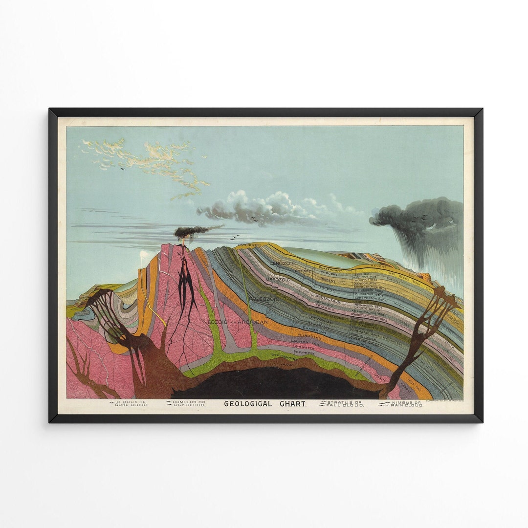 Geological Chart Digital Download - Etsy UK