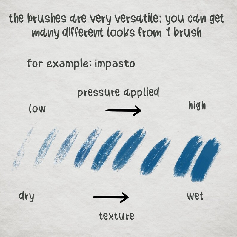 Klimt Inspired Procreate Bundle: Realistic Procreate Oil Brushes, Color ...