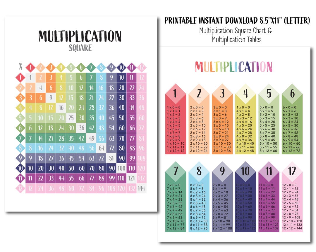 Printable Multiplication Square Chart and Times Tables - Study Guides ...