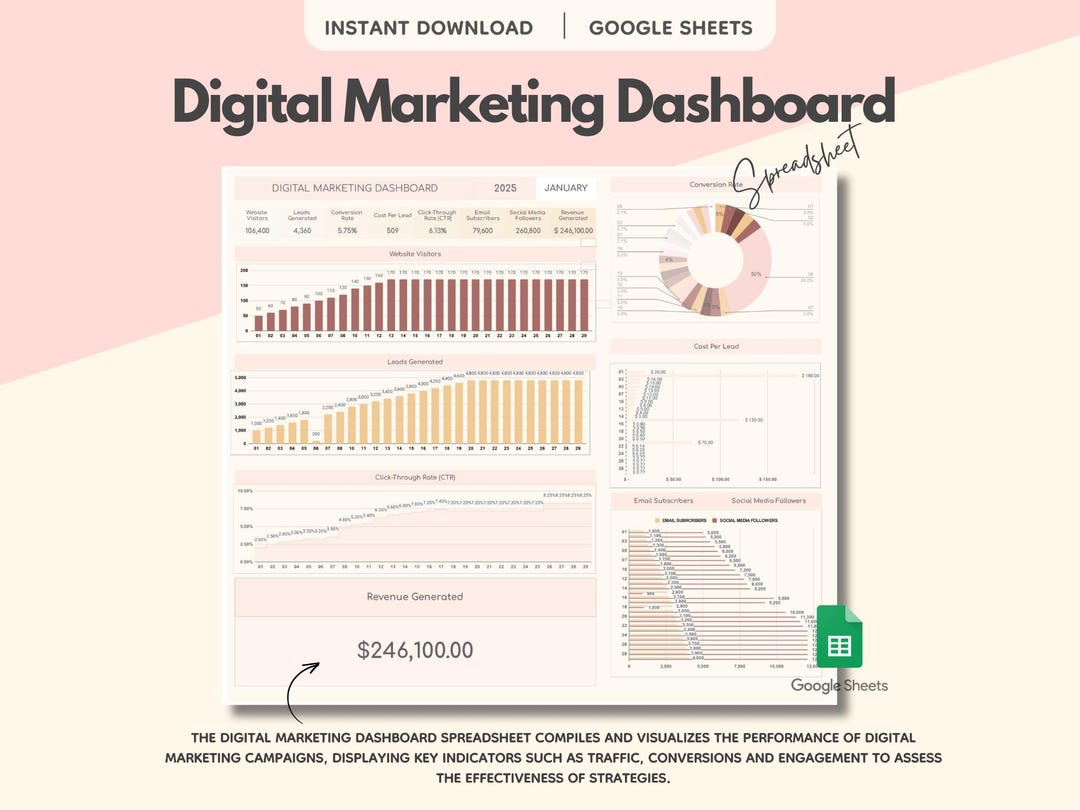 Digital Marketing Dashboard - Editable Marketing Analytics Template ...