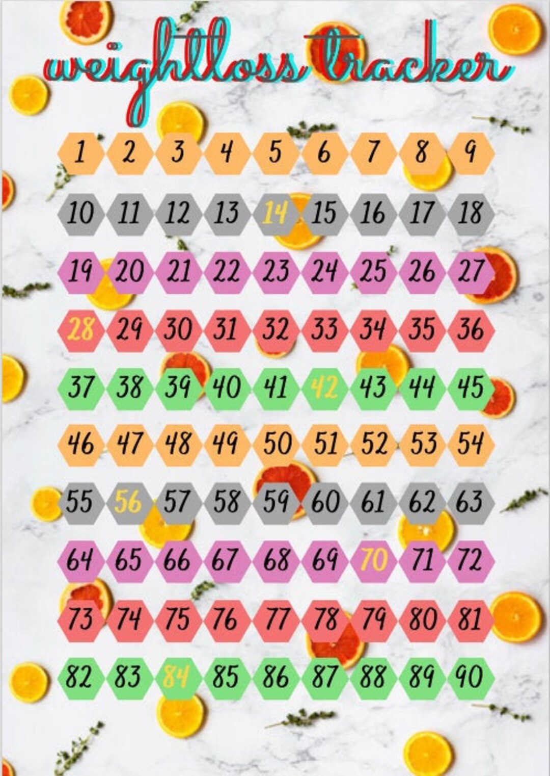 Printable Weight Loss Tracker Chart up to 90lbs - Etsy