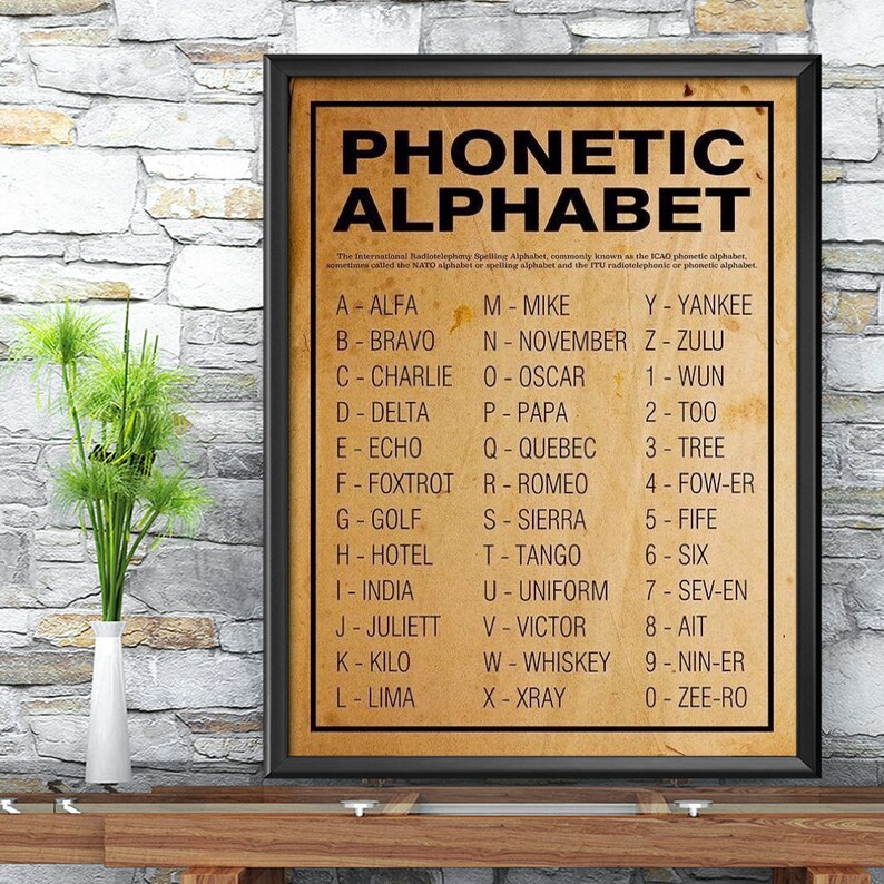 The Phonetic Alphabet Poster Learn English on Twitter Poster - Etsy