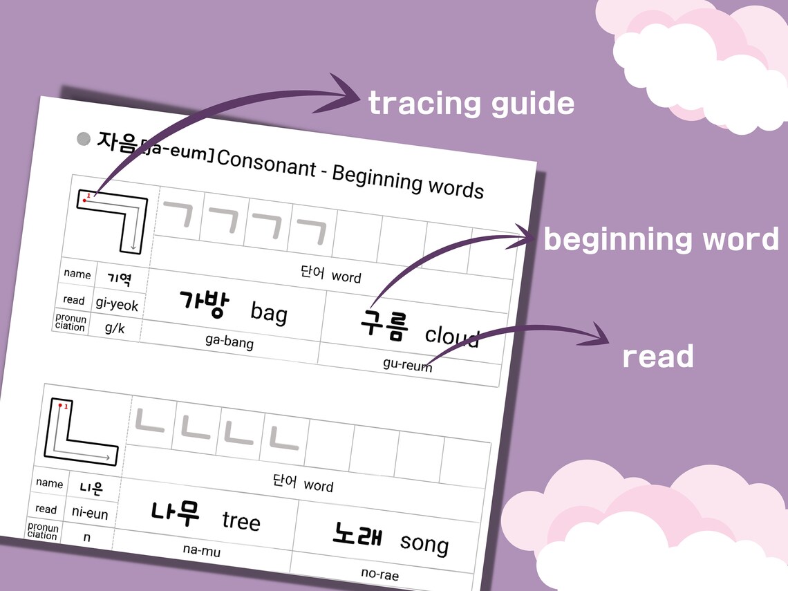 Perfect Korean Study for Beginners/hangul Worksheets/korean - Etsy