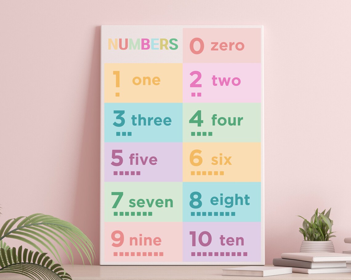 Set of 2 Educational Poster / Alphabet Numbers Poster / - Etsy