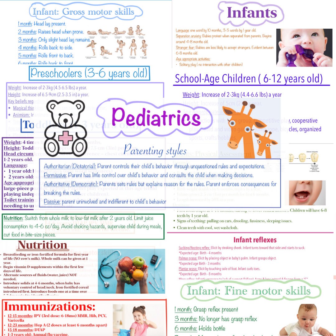 Nursing School Notes Pediatric Nursing Growth And Development Etsy Nursing School Notes Pediatric Nursing Growth And Development Etsy