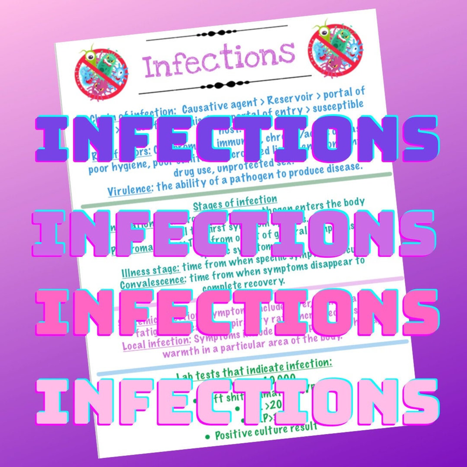 Chain of Infection - Stages of Infection - Systemic & Local Infection ...
