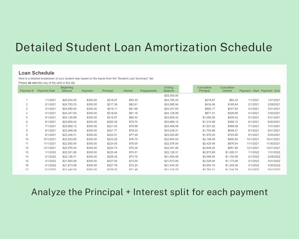Student Loan Tracker | Debt Free Chart | Wealth Building | Loan ...