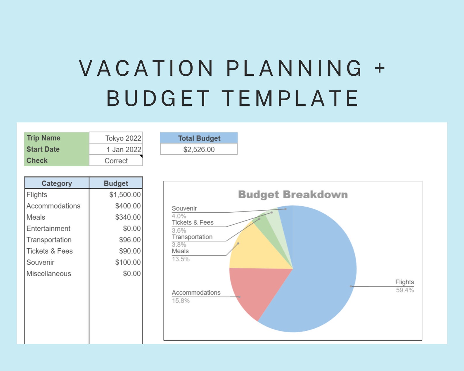 Vacation Planner Budget Template | Trip Itinerary Spreadsheet ...