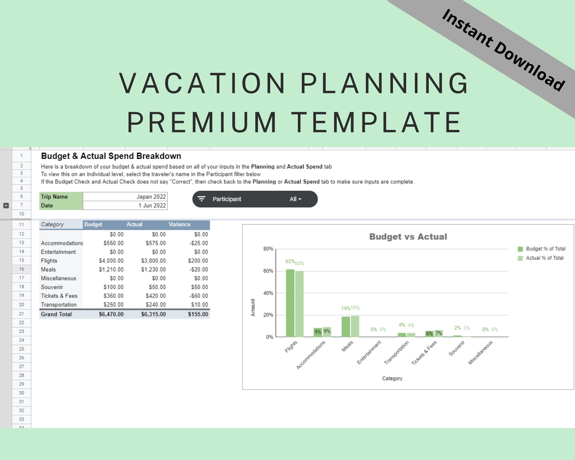 Vacation Planner Premium Template Group Vacation Budget Trip Itinerary ...