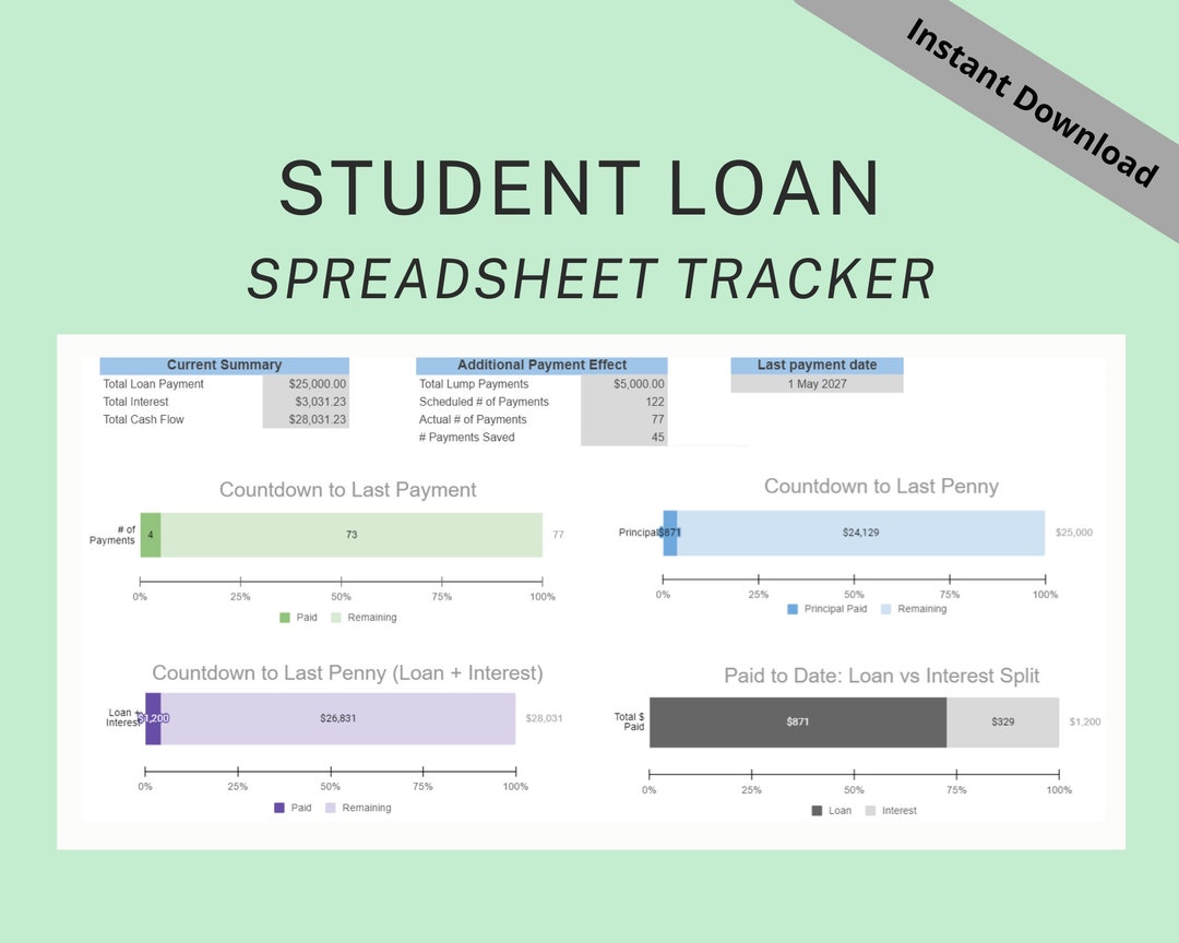 Student Loan Tracker | Debt Free Chart | Wealth Building | Loan ...