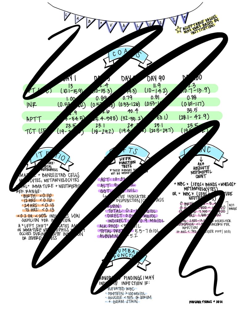 Neonatal Lab Values: Nicu Nursing & Nnp Notes - Etsy