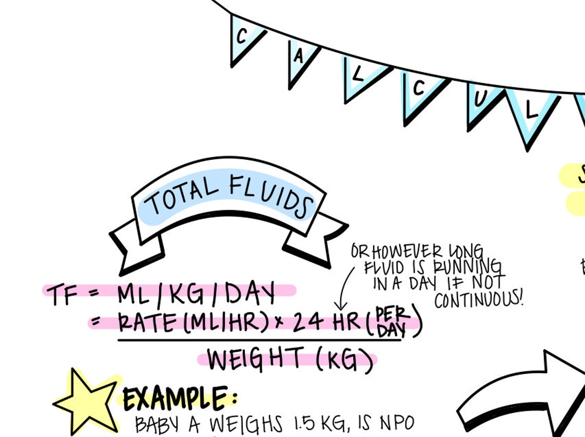 Calculations: Nicu Nursing & Nnp Notes - Etsy