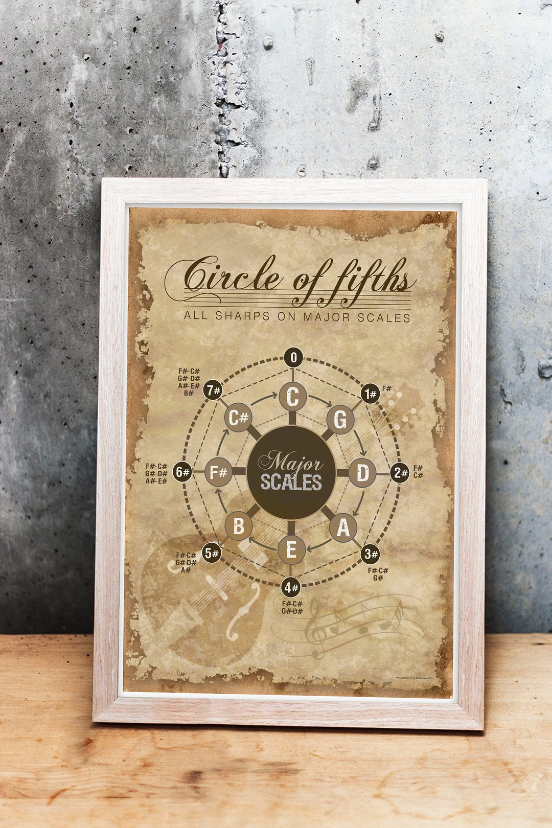 Circle of Fifths, All Sharps on Major Scales - Etsy