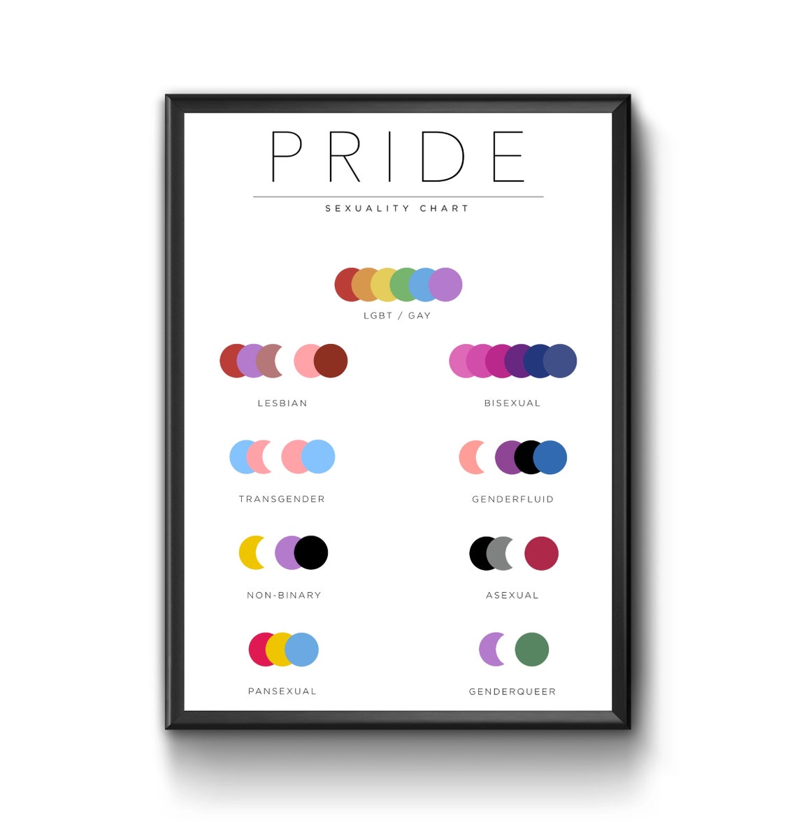 Sexuality chart Pride print LGBT gay flag lgbt art | Etsy