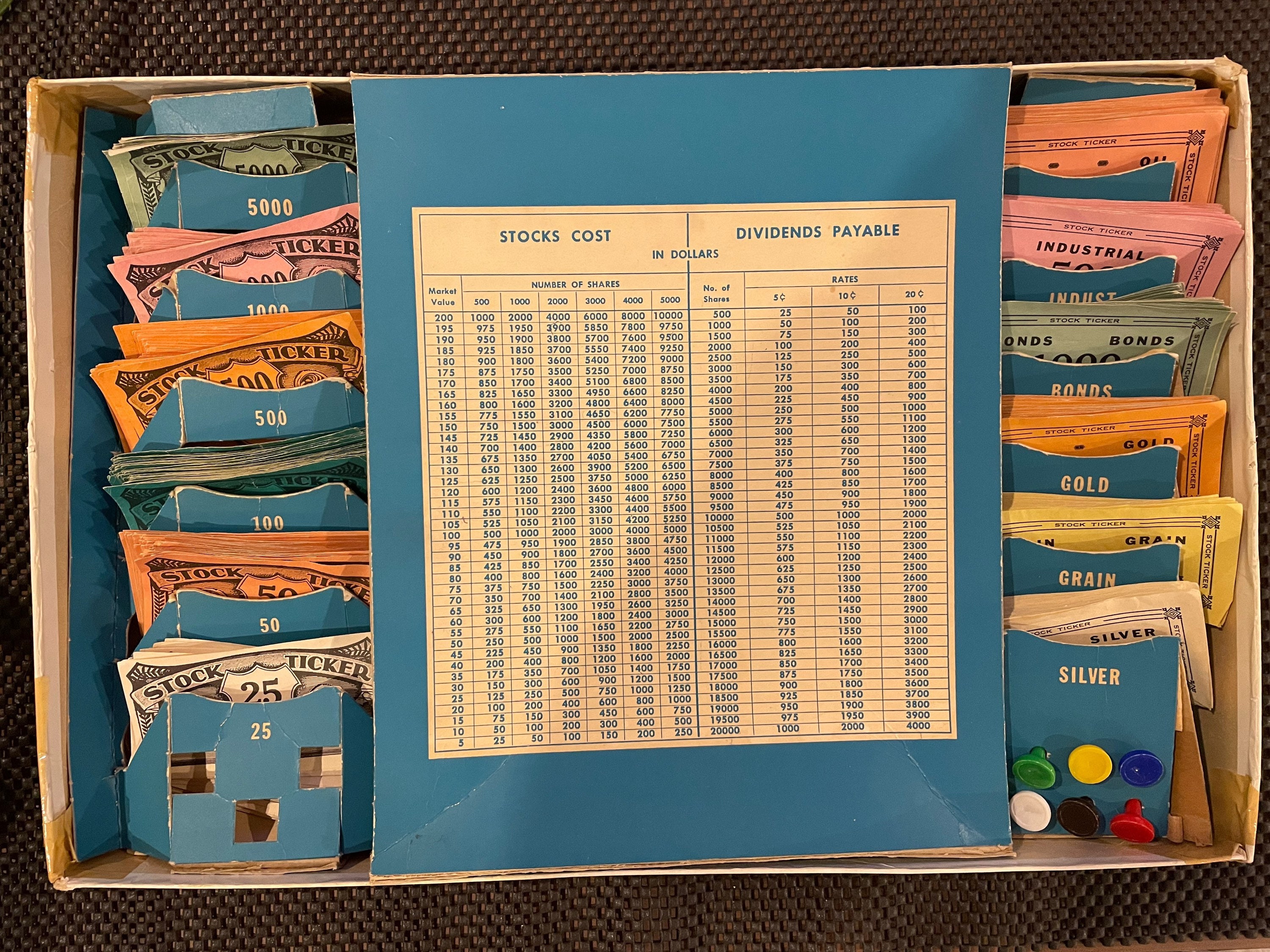 Vintage Stock Ticker Copp Clark 1930s Board Game 100% - Etsy