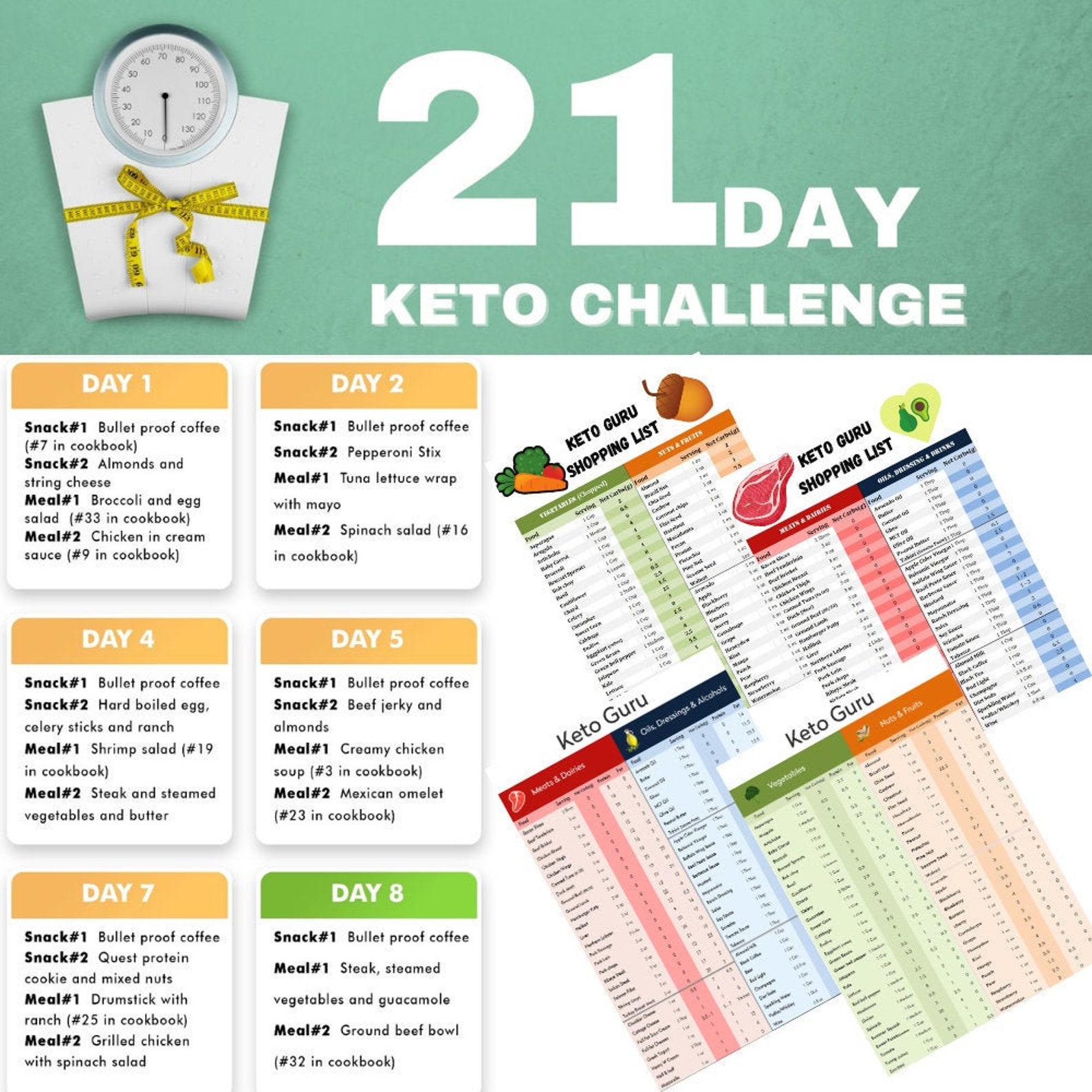21 Day Keto Challenge Pack With Meal Plan Keto Cheat Sheets Etsy