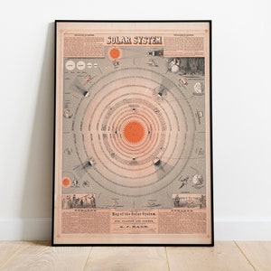 Vintage Solar System Print 1867 Antique Stars and - Etsy