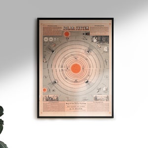 Vintage Solar System Print 1867 Antique Stars and - Etsy