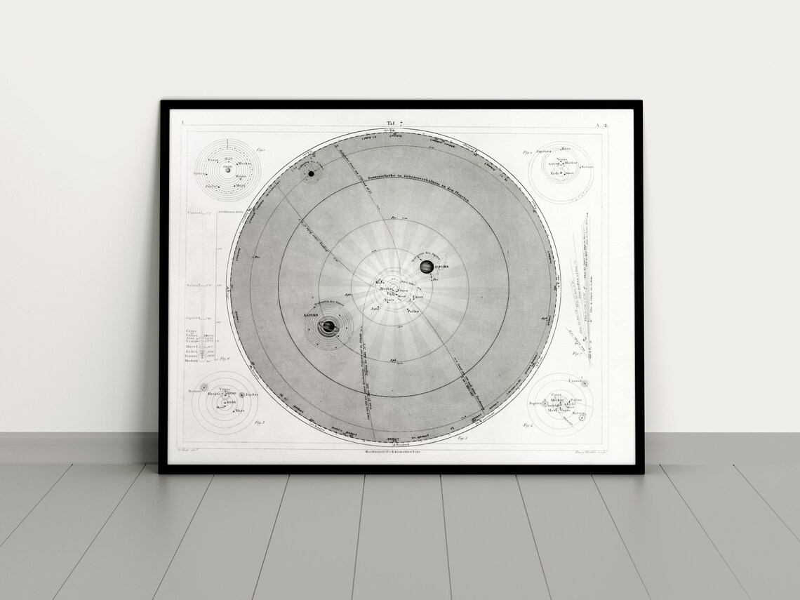Vintage Solar System Print 1851 Antique Solar System and Planets Poster ...