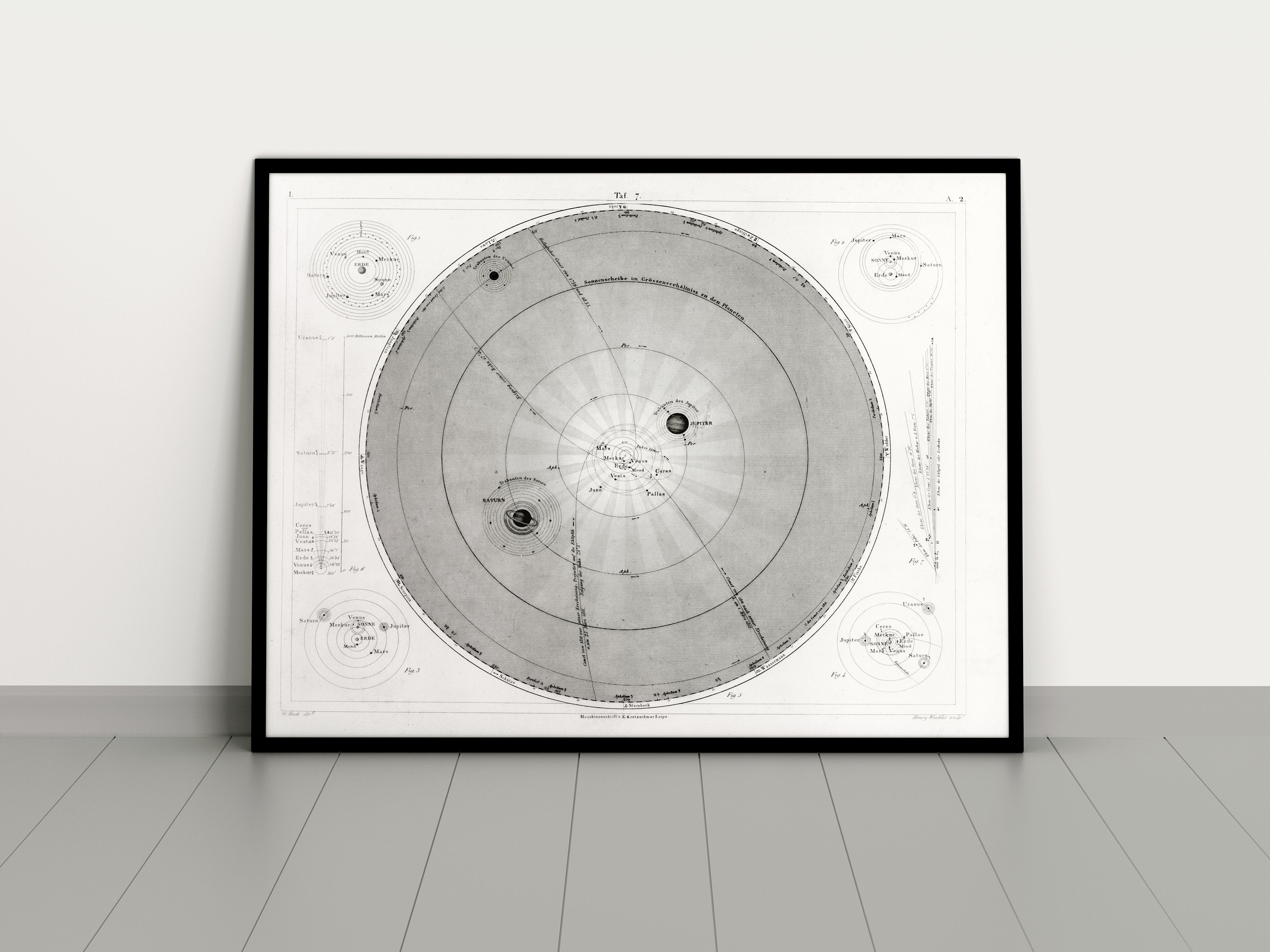 Vintage Solar System Print 1851 Antique Solar System and Planets Poster ...